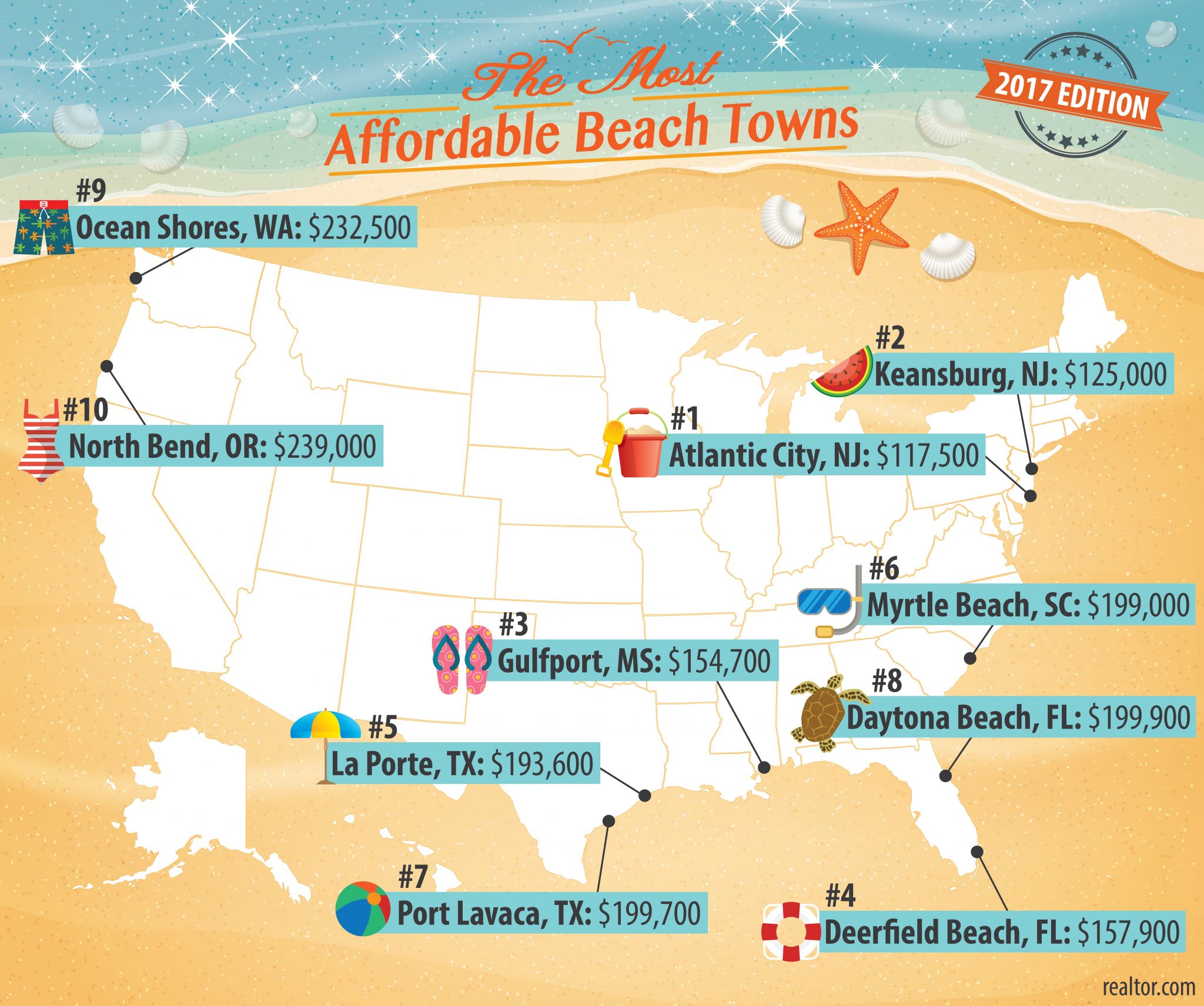 Us Map East Coast Beaches