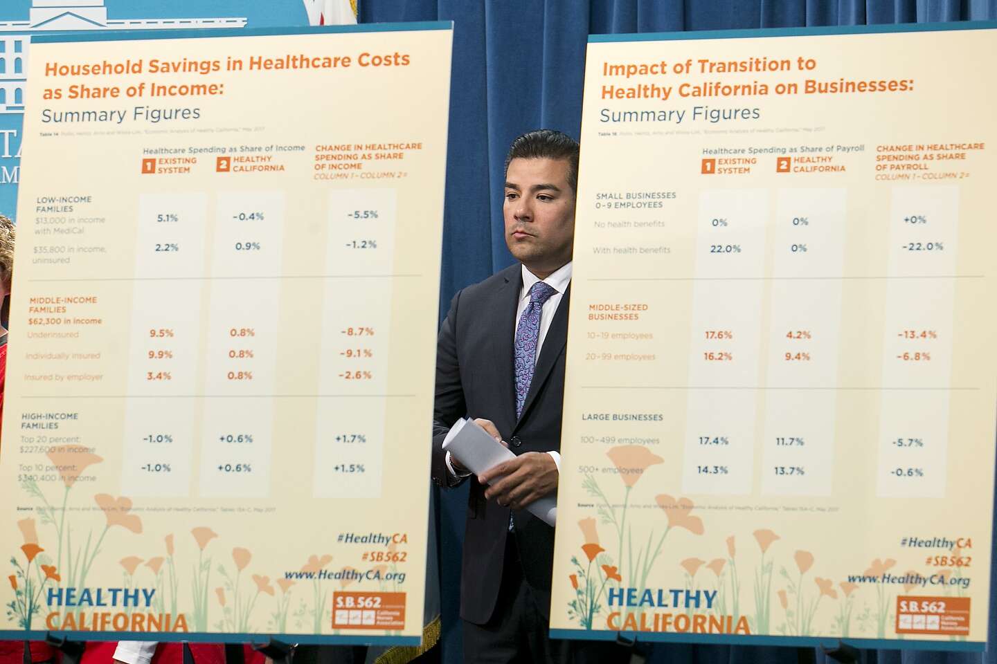 How a single-payer health plan would look in California