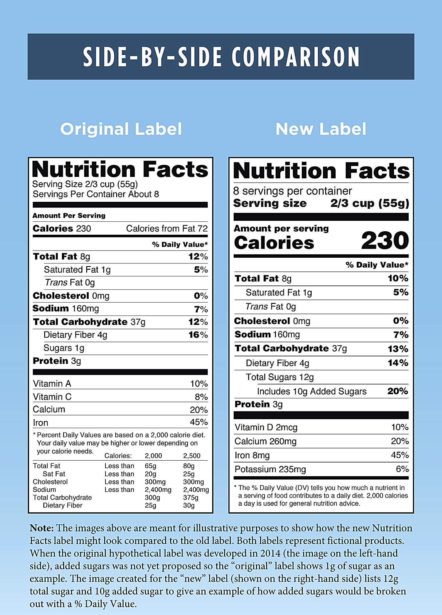 FDA to delay rule requiring new nutrition facts panel