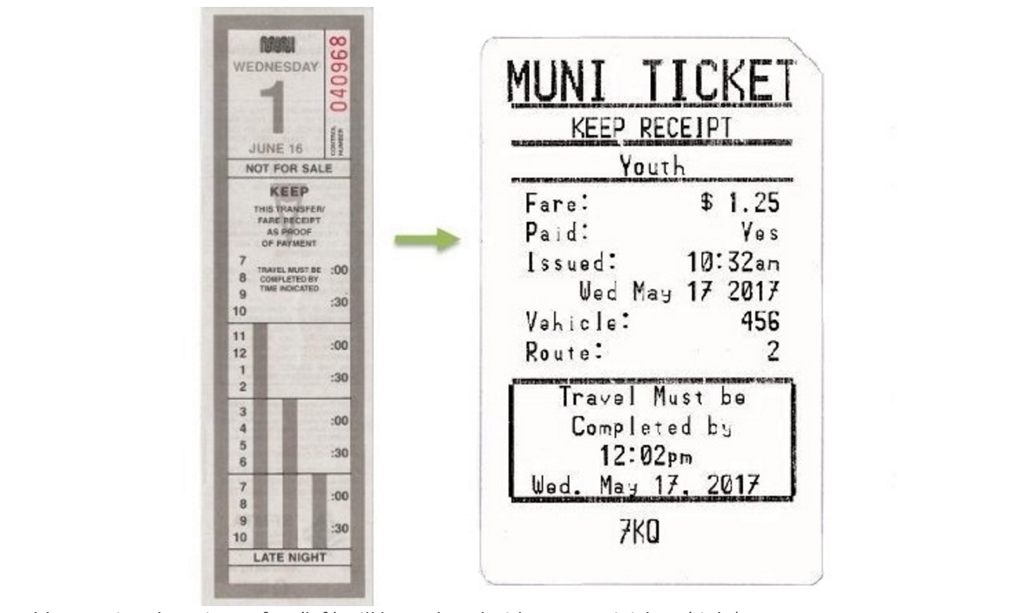 Muni switches to less colorful transfers, allows late-night rides on ...