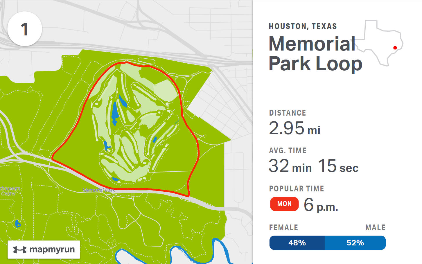 Runners pick Memorial Park Loop as most popular route