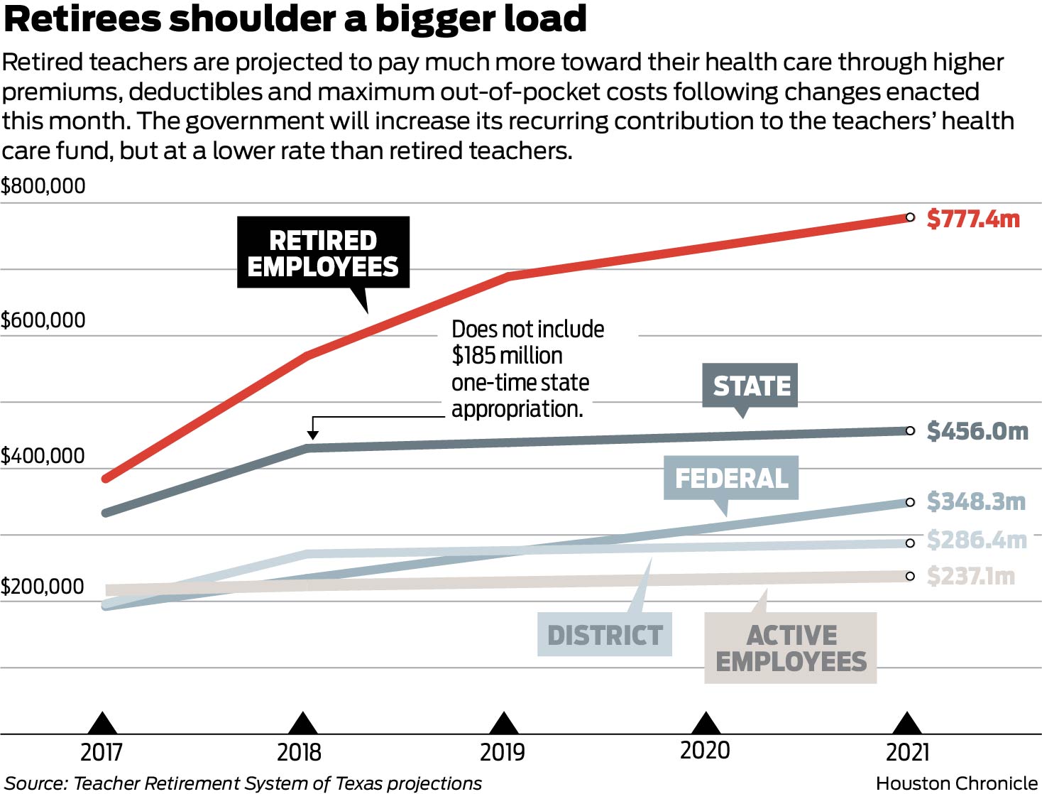 Q&A: Big changes coming to retired teachers' health insurance