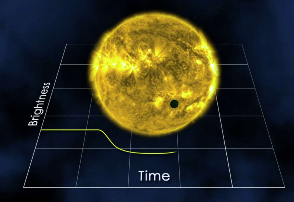 Hermit Eclipse Science Mechanics Of Solar Eclipses