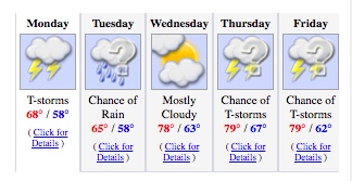 Cool, wet weather to start the week