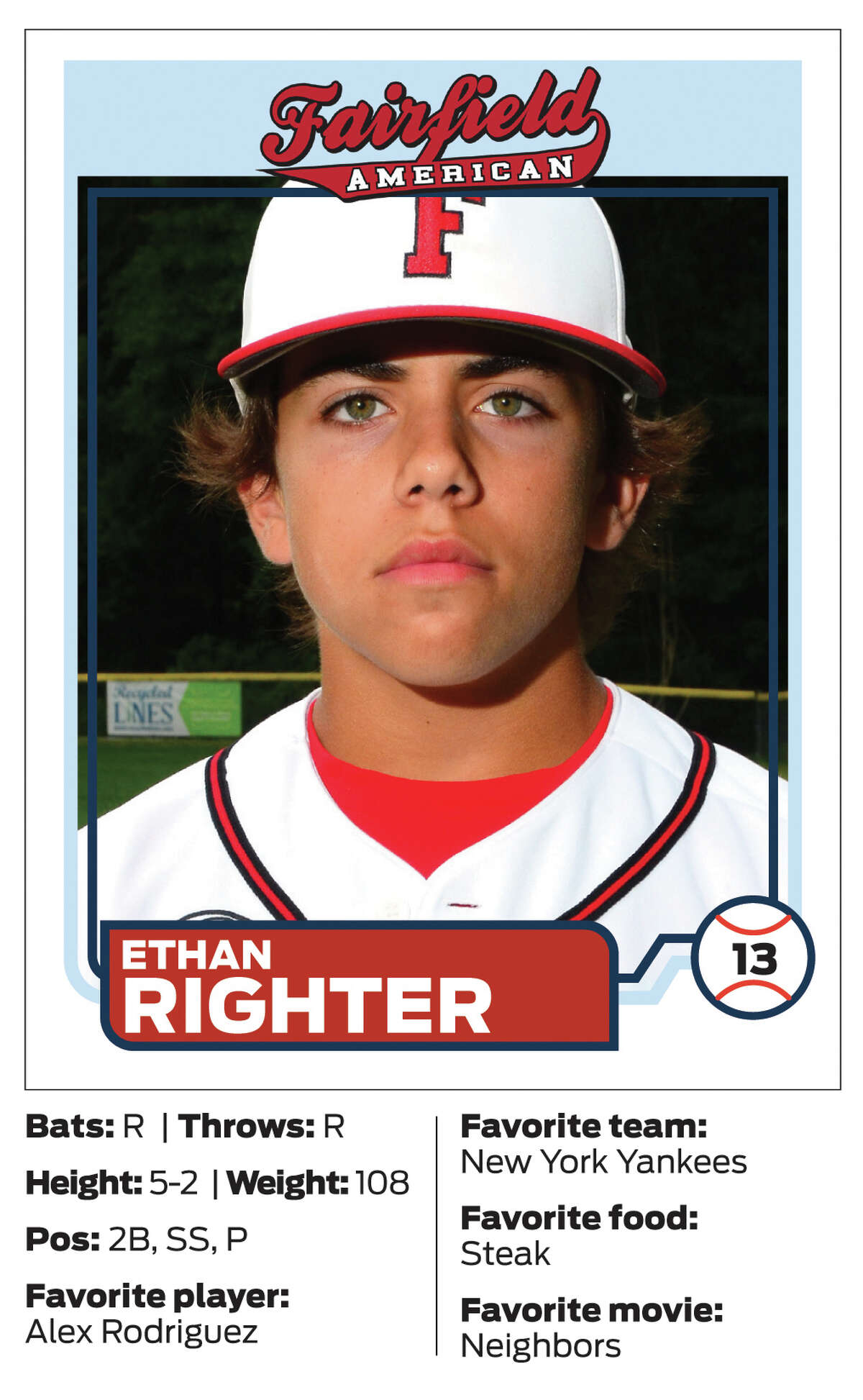 Fairfield American three wins from playing in the World Series