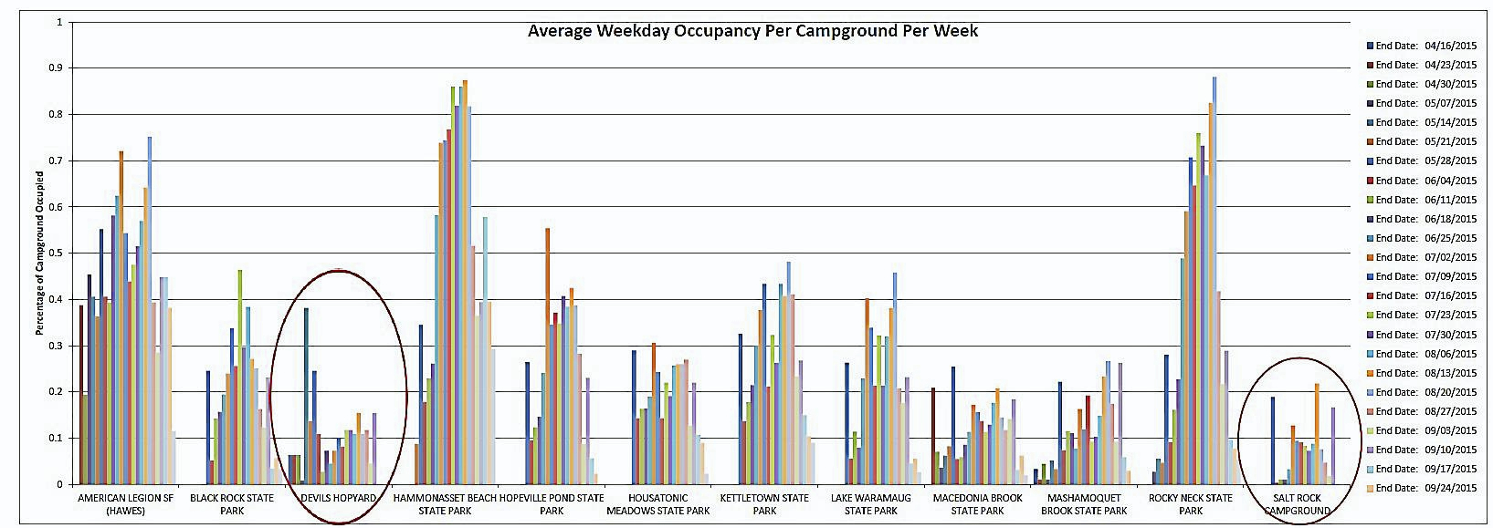 Budget impacts lifeguard coverage, campgrounds at Connecticut State Parks