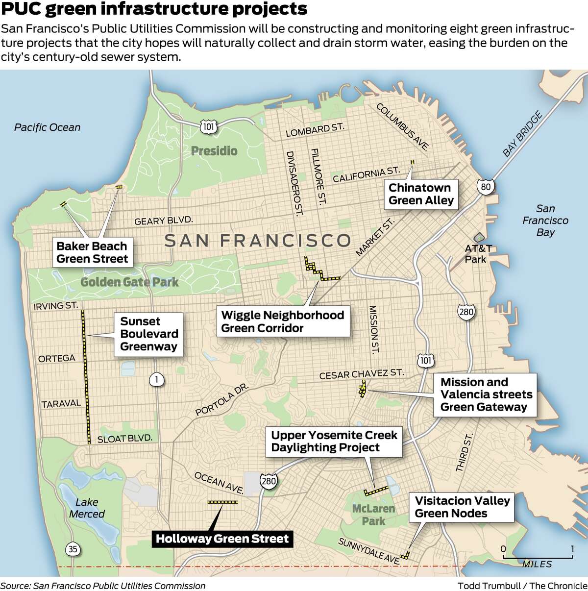 1st of 8 rain gardens in SF set to open in Ingleside district