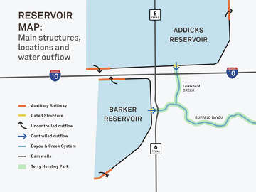How the Barker and Addicks dams work