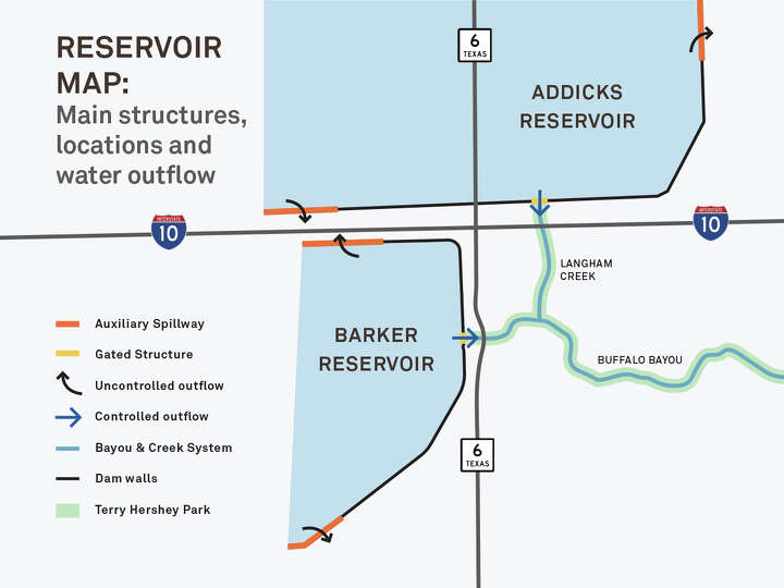 How the Barker and Addicks dams work