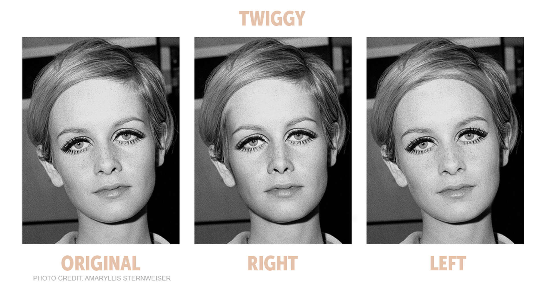 Side-by-side photos show which models have the most symmetrical faces ...