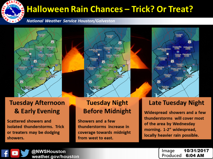 Rain is in the forecast this Halloween night