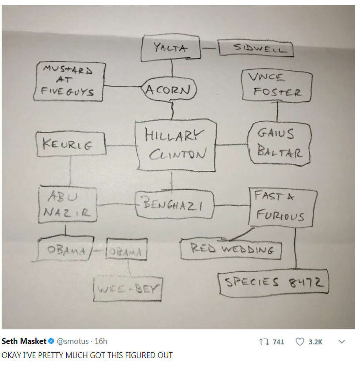 Sean Hannity's 'Clinton conspiracy theory' board is a meme dream