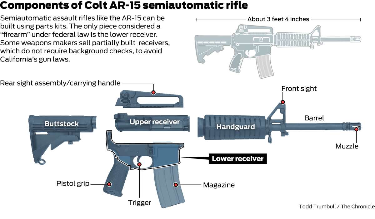 Build-it-yourself ‘ghost guns’ bypass California’s tough laws