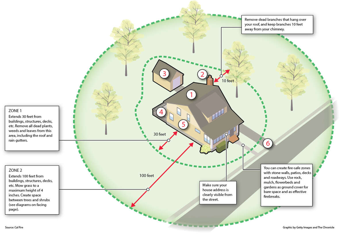 Protect your home from wildfire