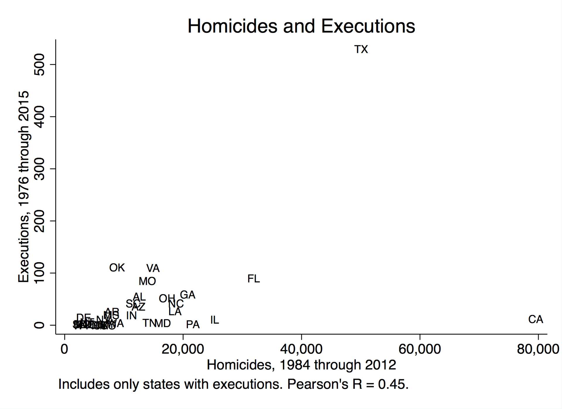 Professor explains why Texas executes so many prisoners