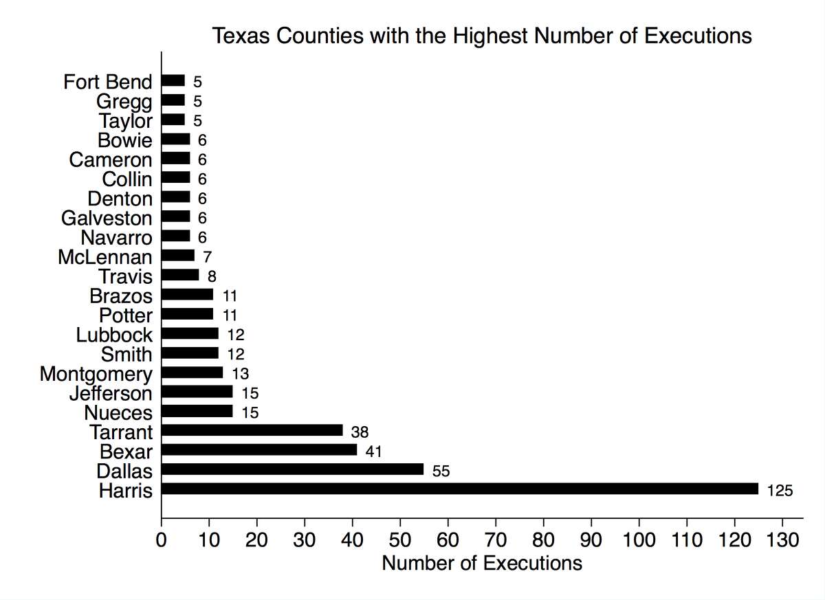 Professor explains why Texas executes so many prisoners