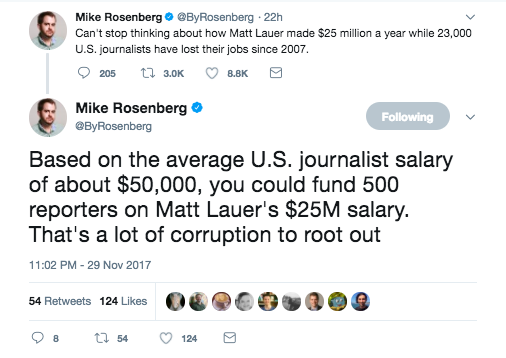 Journalist Salary