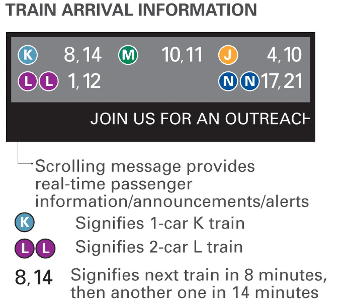 Full-color Muni Metro signs to soon replace red marquees