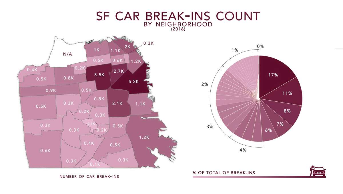 How To Prevent Car Break Ins In Sf Signs Suggest Angry Bees