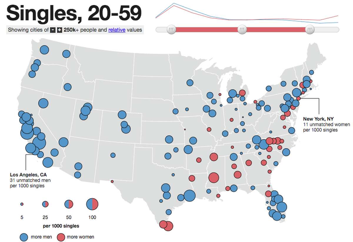 Surprising alternative cities Bay Area residents can move to, for all types