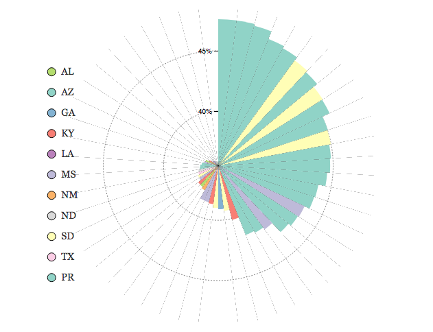 These are the hundred poorest counties in the U.S.