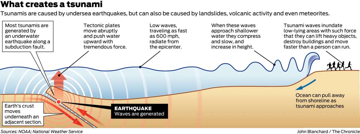 Tsunami savvy: why the alert fizzled, and what science doesn’t know