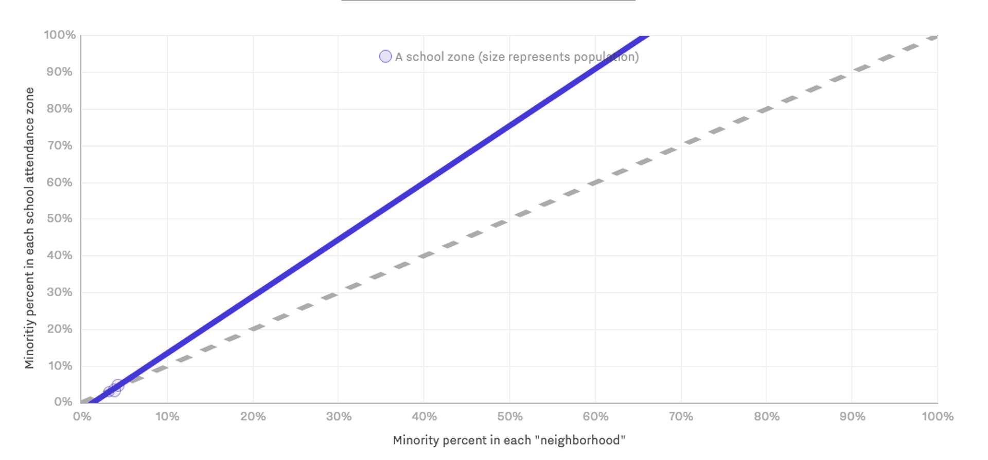 Maps show the segregation within Bay Area school districts