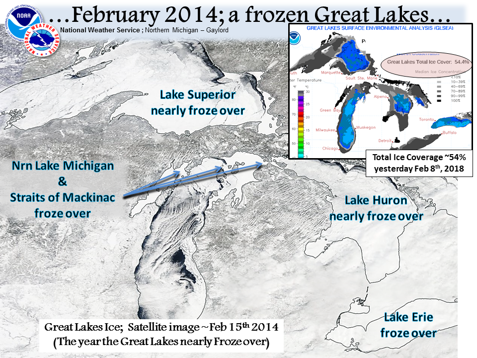 The year the Great Lakes nearly froze over