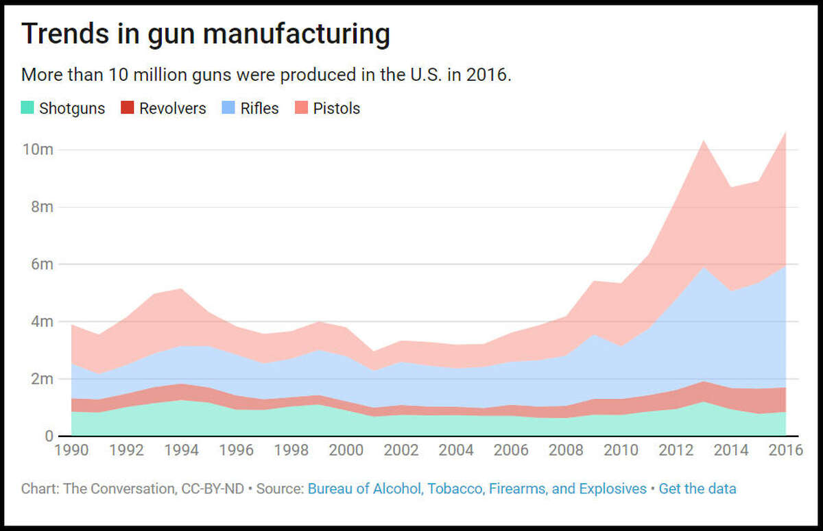 6 infographics to explain how the firearms industry impacts gun culture ...