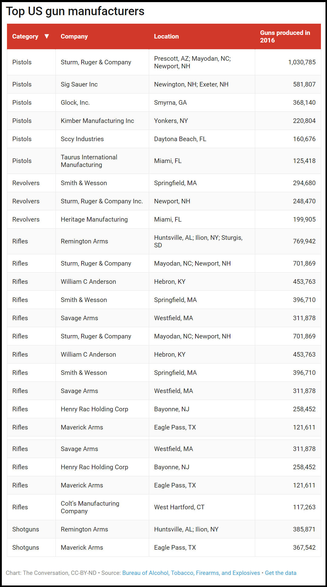 6 infographics to explain how the firearms industry impacts gun culture ...