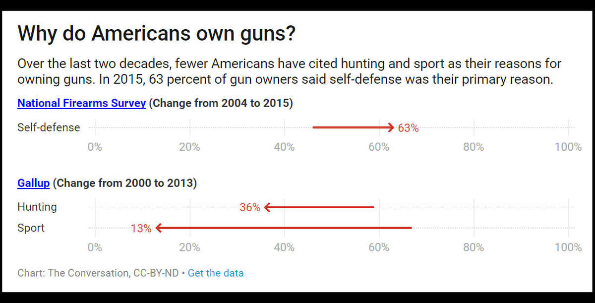 6 infographics to explain how the firearms industry impacts gun culture ...