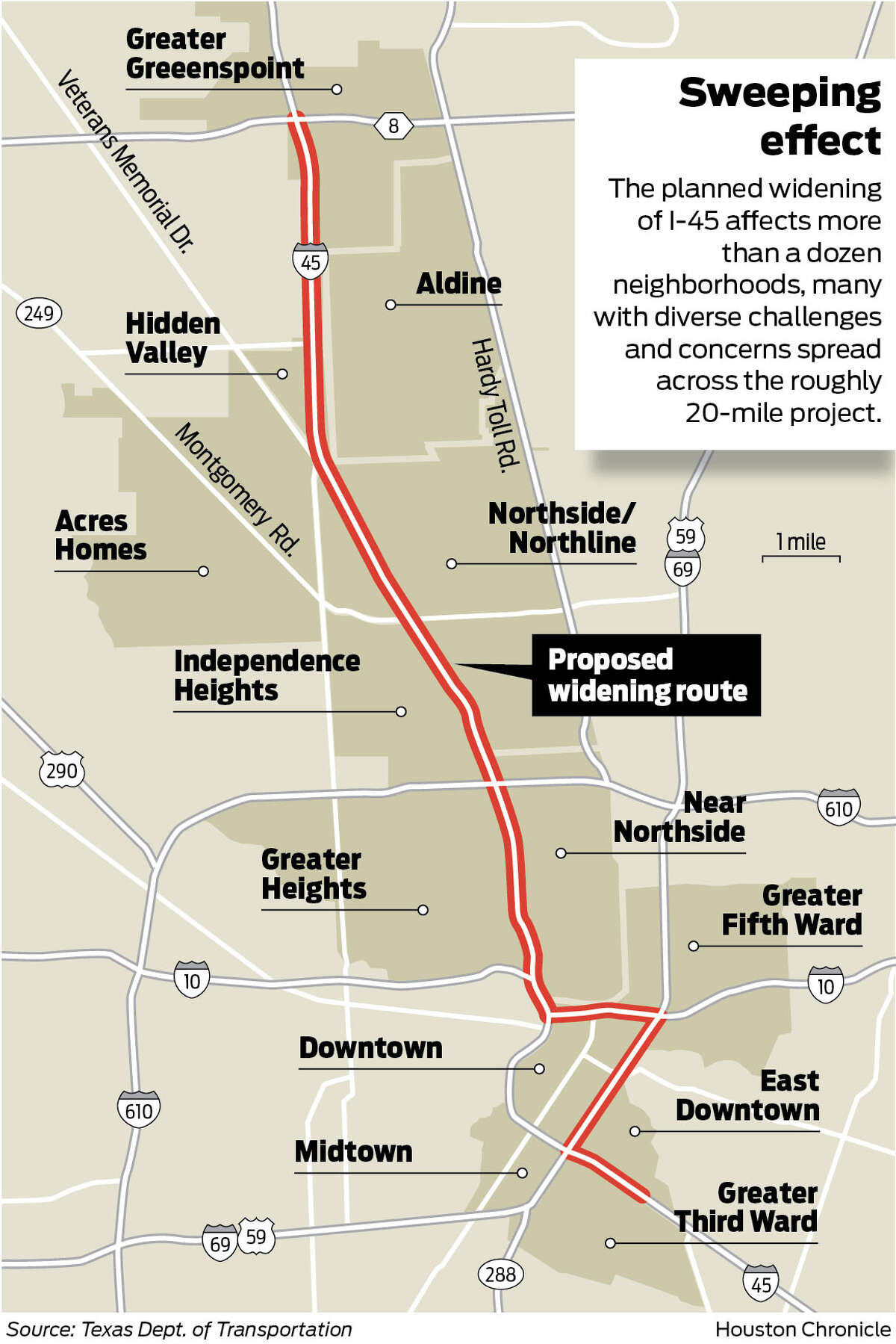 Houston, highway builders have a lot riding on I-45 widening project