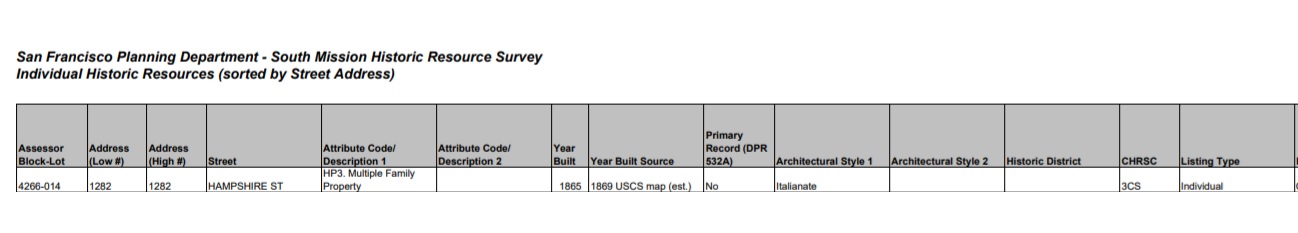 This TIC for sale may be a part of San Francisco's oldest existing home