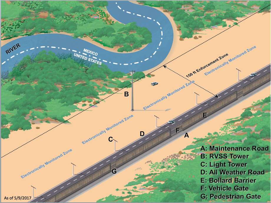 Border Patrol reveals where border wall funding will be spent - San ...