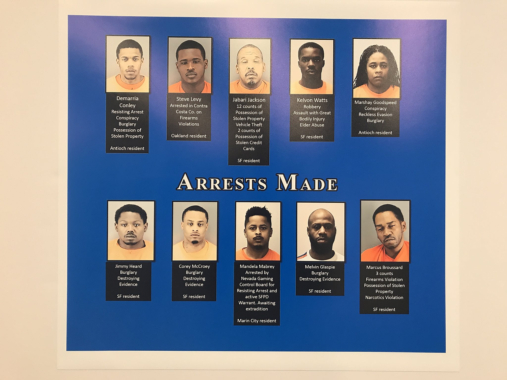 SF police arrest 10 from crime ring that allegedly hit 60 homes - SFGate