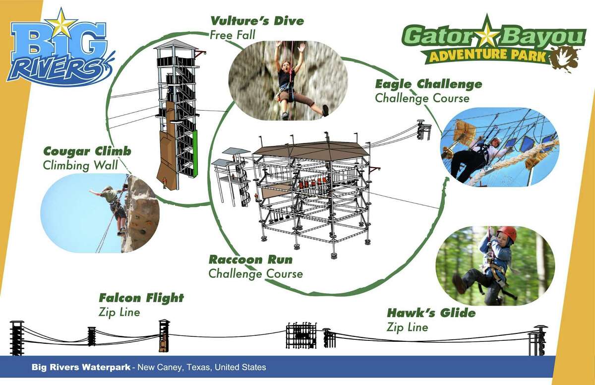 Big Rivers Waterpark and Gator Bayou Adventure Park opening delayed ...
