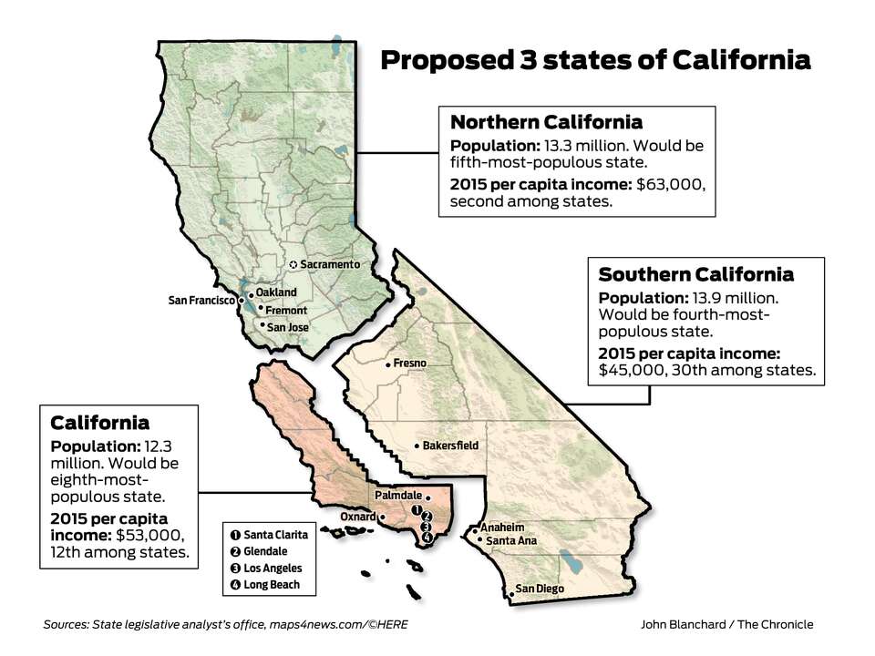 Splitting California in 3 would be different. That’s the only sure thing