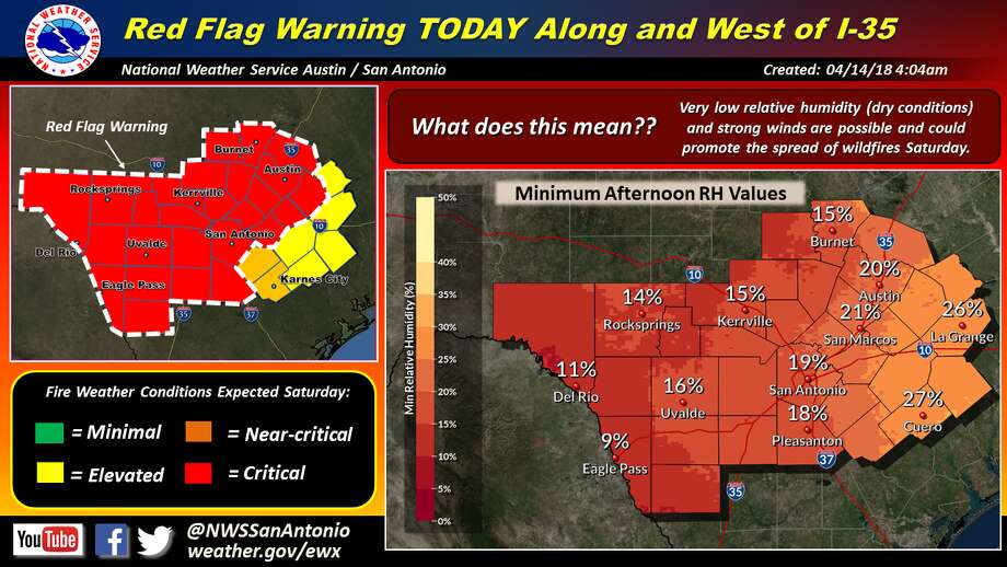 NWS: Fire weather threat elevated to 'Red Flag Warning' for Bexar ...