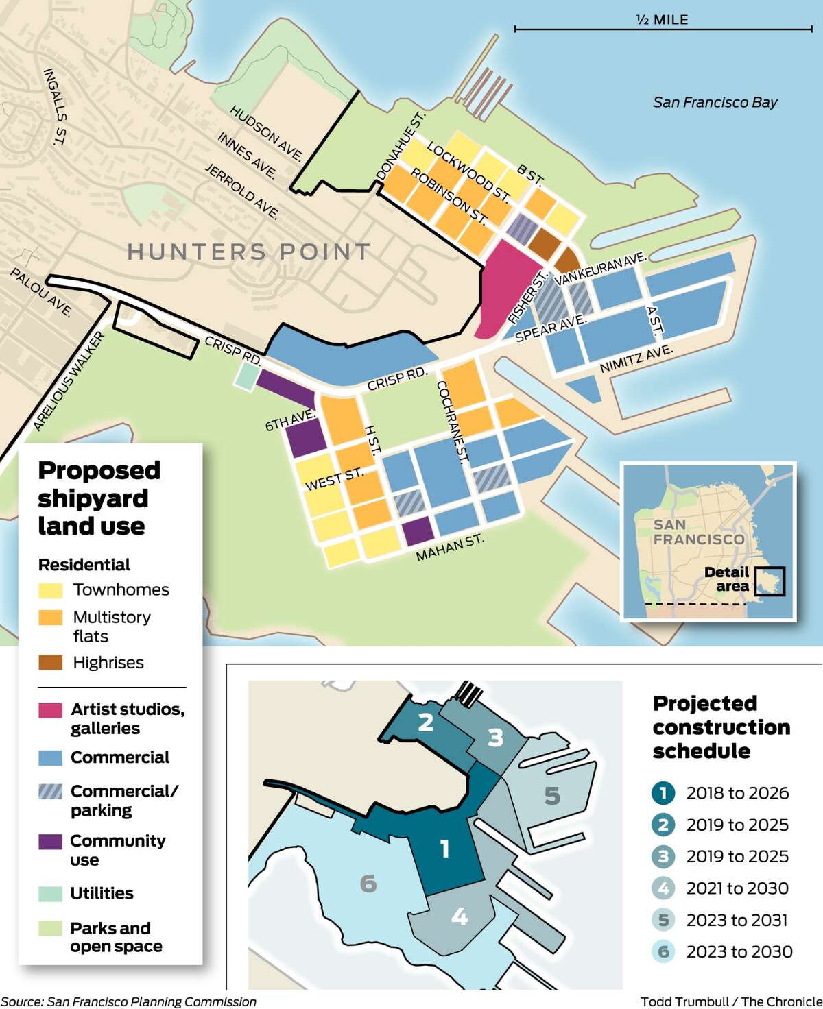 SF city panel OKs redesign of giant Hunters Point Shipyard project