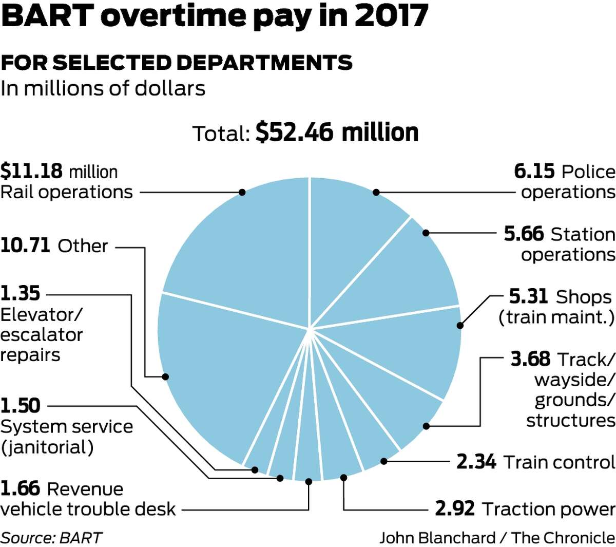 BART reining in janitor overtime after public fallout