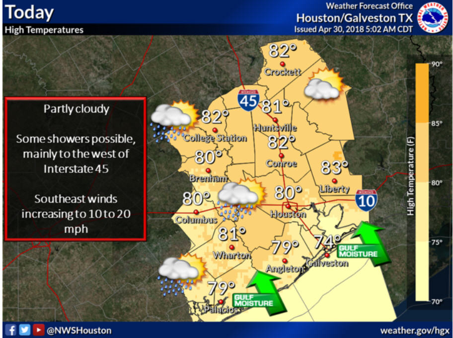 Thunderstorms, humidity in Houston's forecast for this week