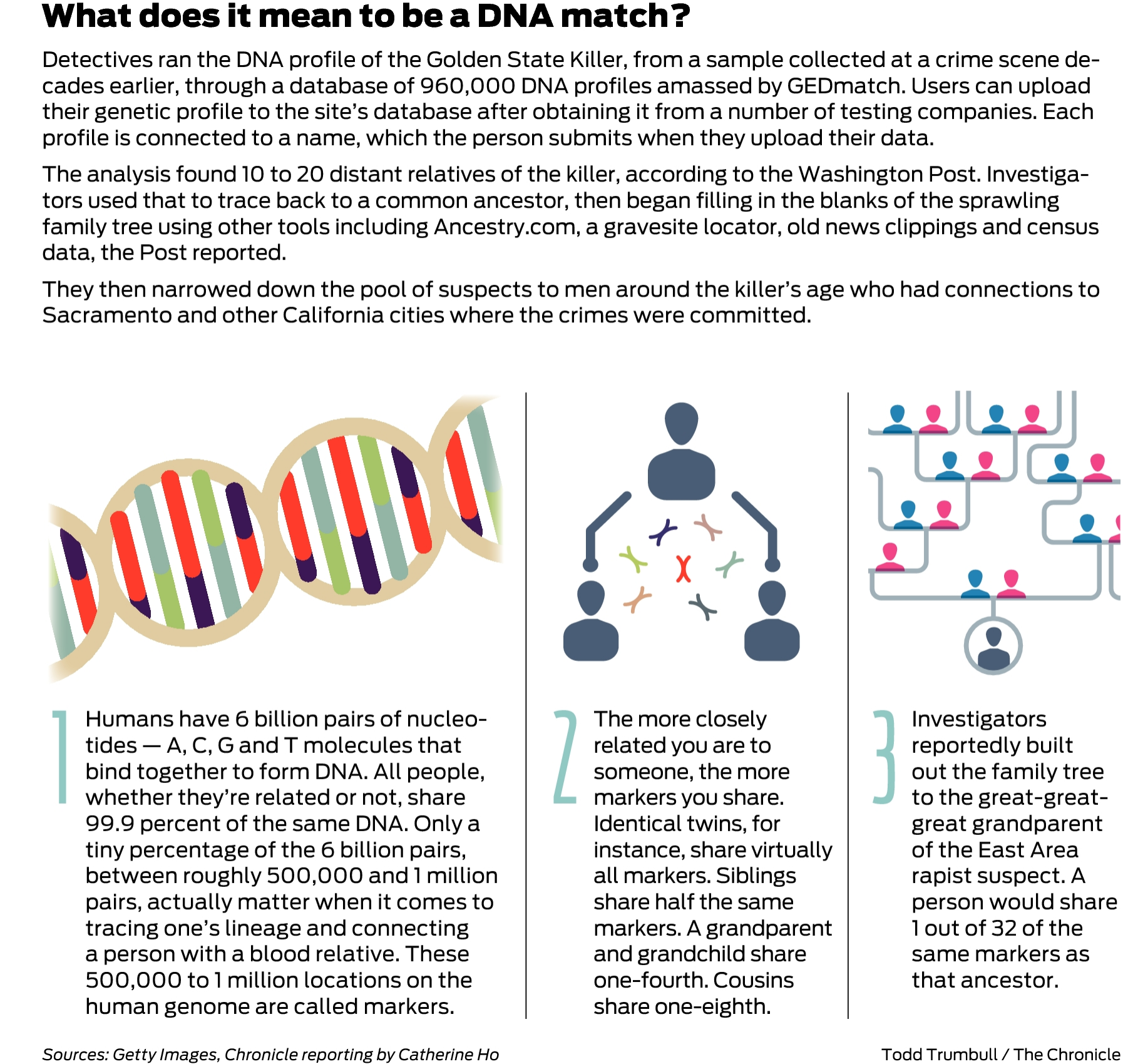 DNA and the Golden State Killer: How much DNA do you share with relatives?