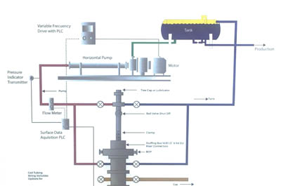 Production Lift Companies engineered, turnkey jet pump service assures ...