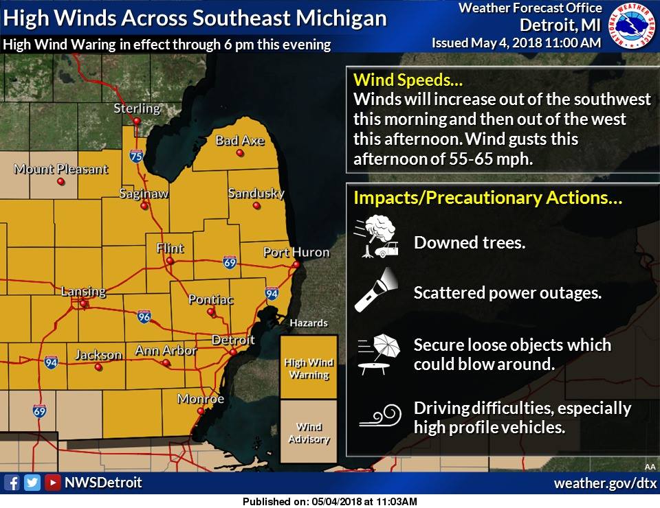 More than 2,800 without power in Midland County; High Wind Warning issued
