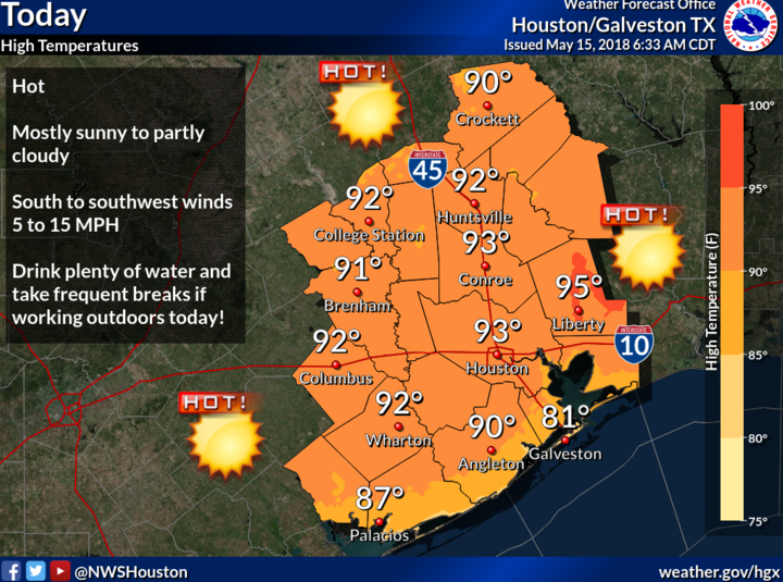 Expect nearly record-high temperatures in Houston through Friday