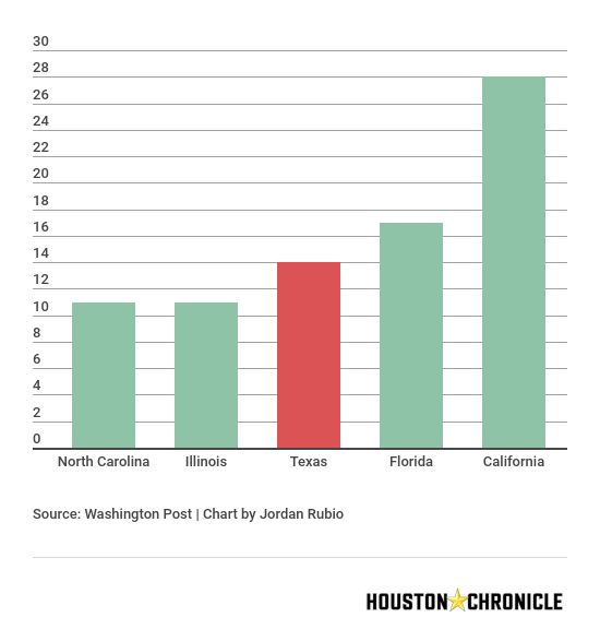 Stats and charts show how violent this school year has been