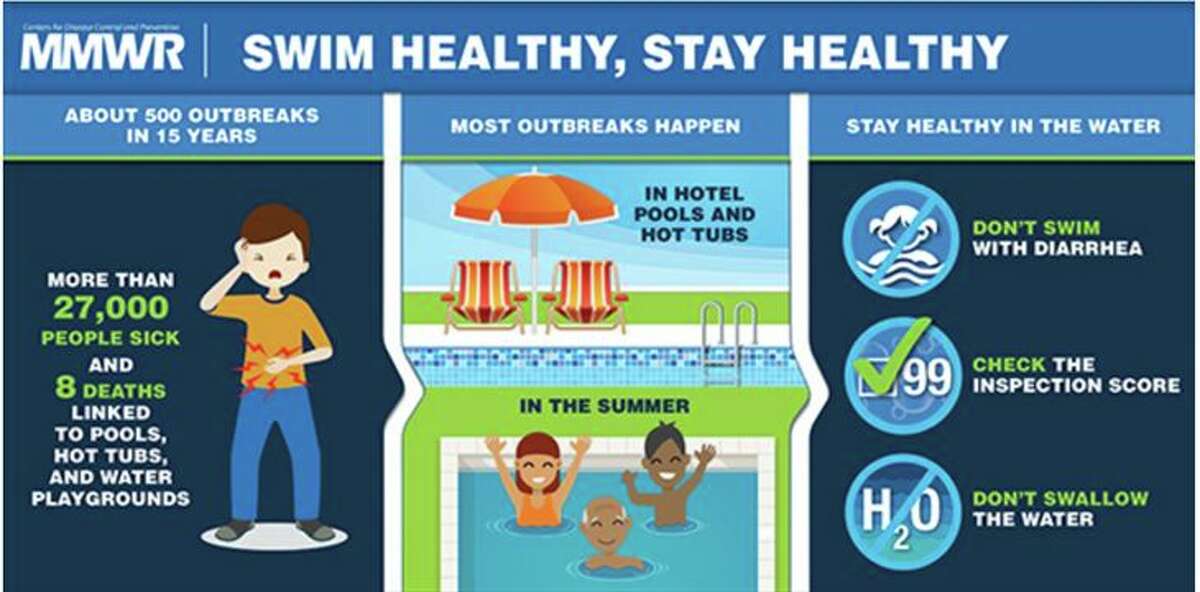 Summer travel warning: CDC finds thousands of pool-related illnesses