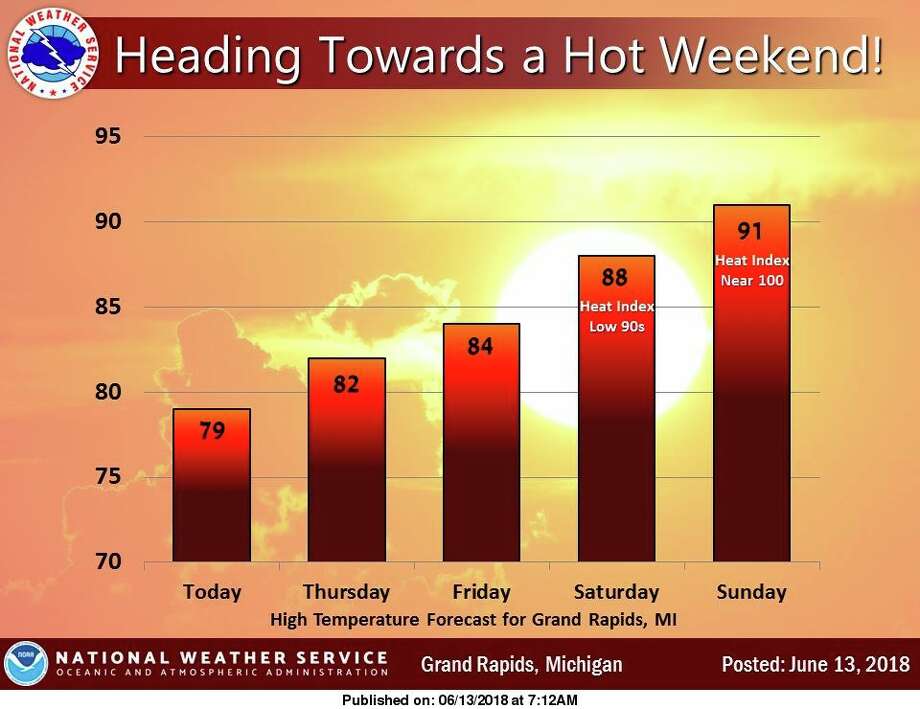 That's hot! Flirting with 100-degree heat by weekend - Midland Daily News