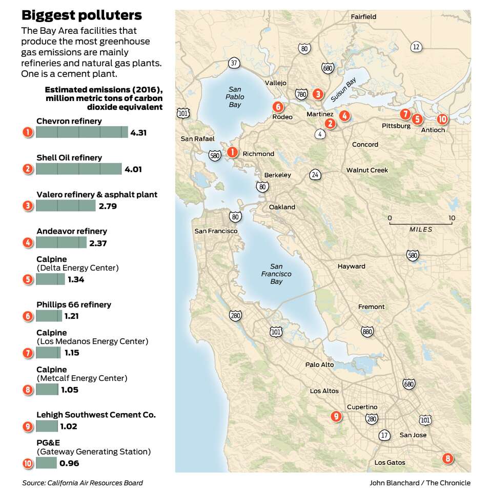 California slashes emissions, hits major greenhouse gas goal years early