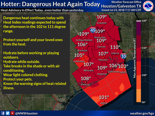Houston faces another day of extreme heat before cool-down